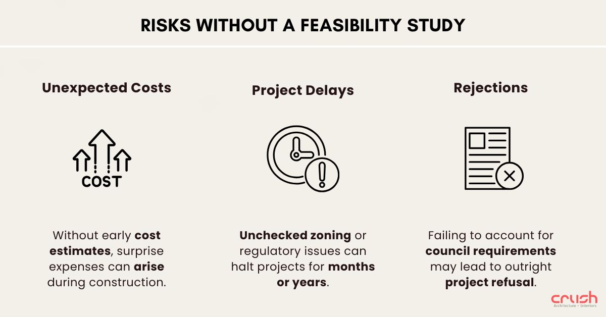 Architectural Feasibility Study - What You Need to Know
